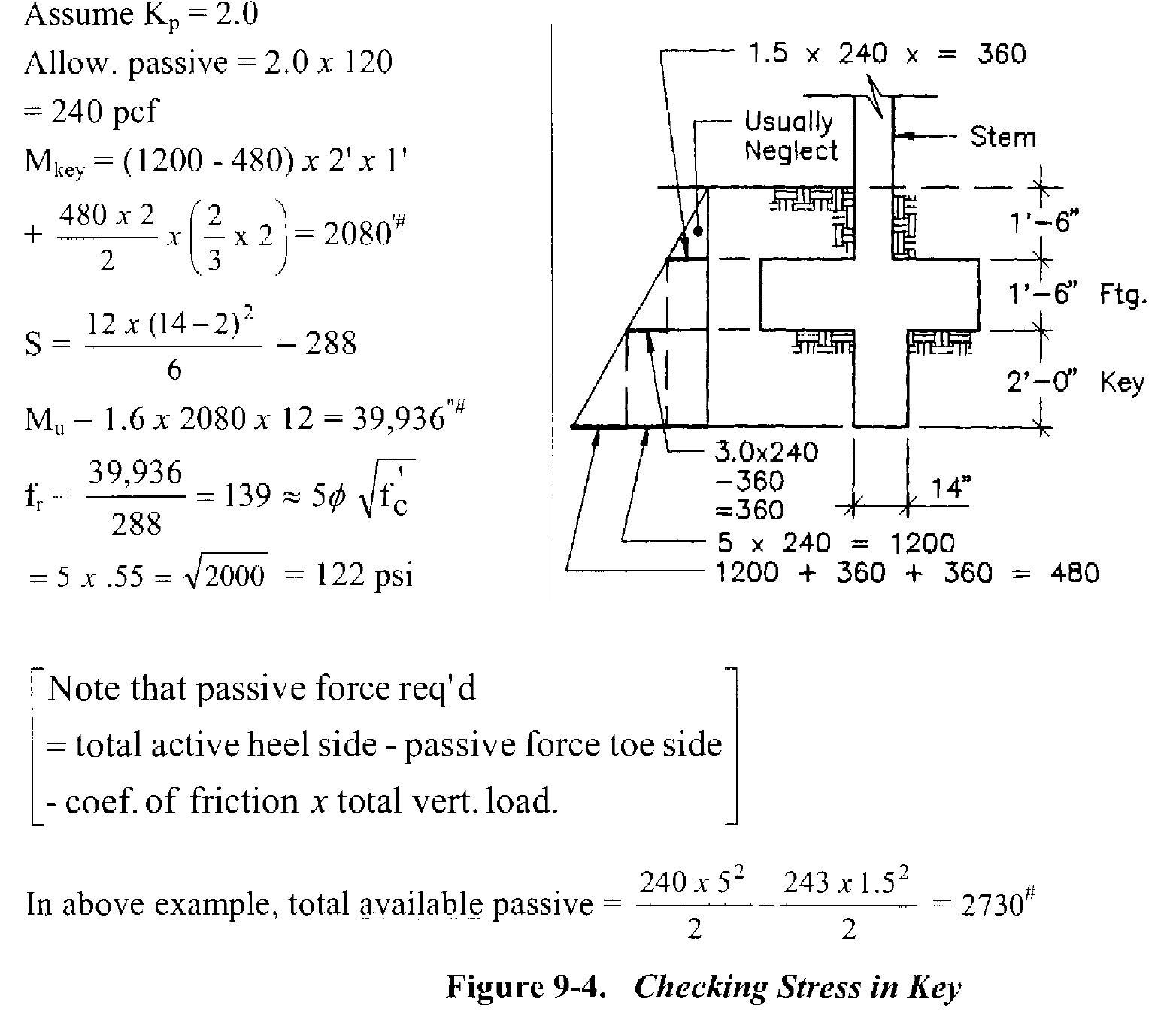 (PDF) Basics of Retaining Wall Design - by H Brooks