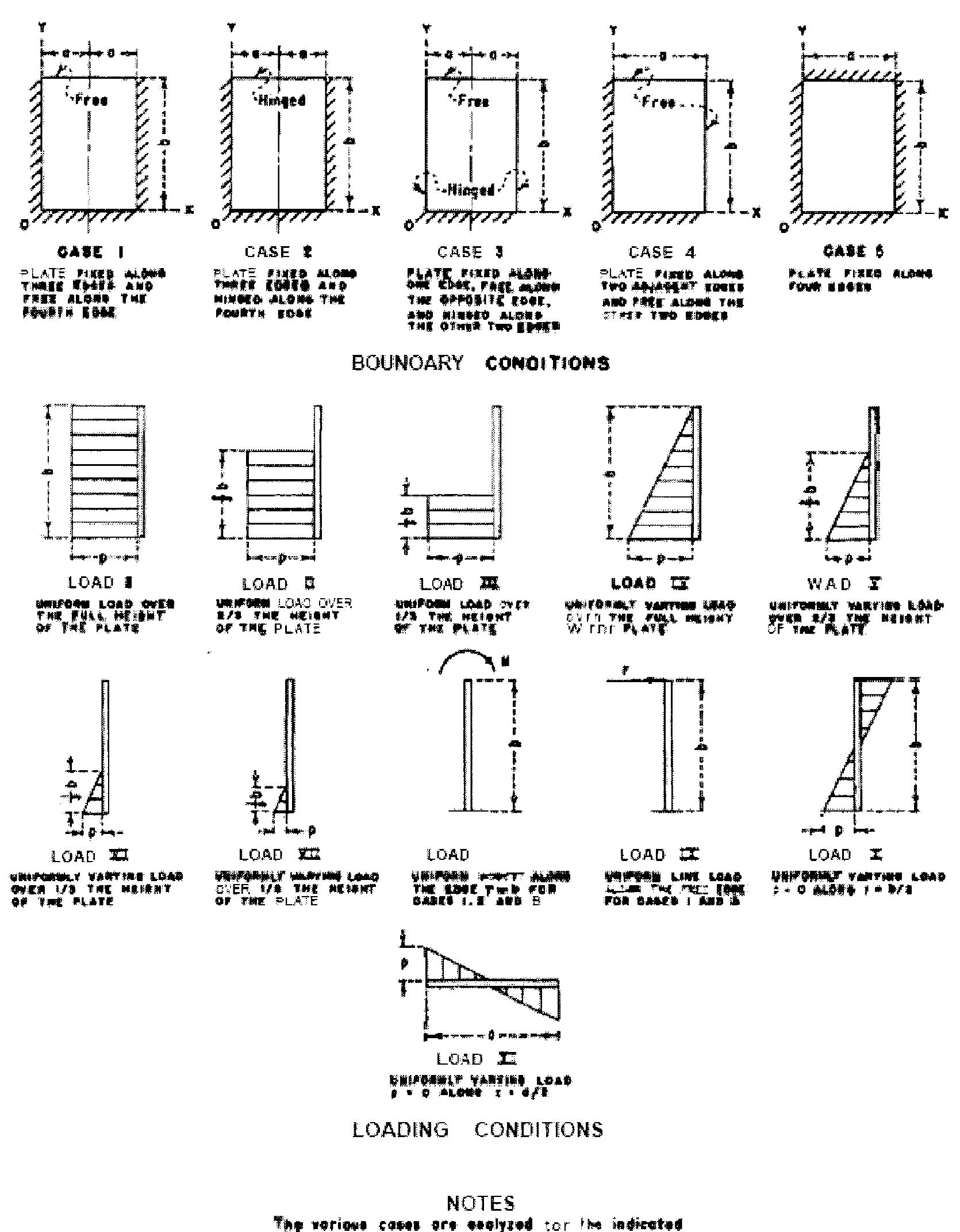Figure 105 - Basics of Retaining Wall Design - by H Brooks