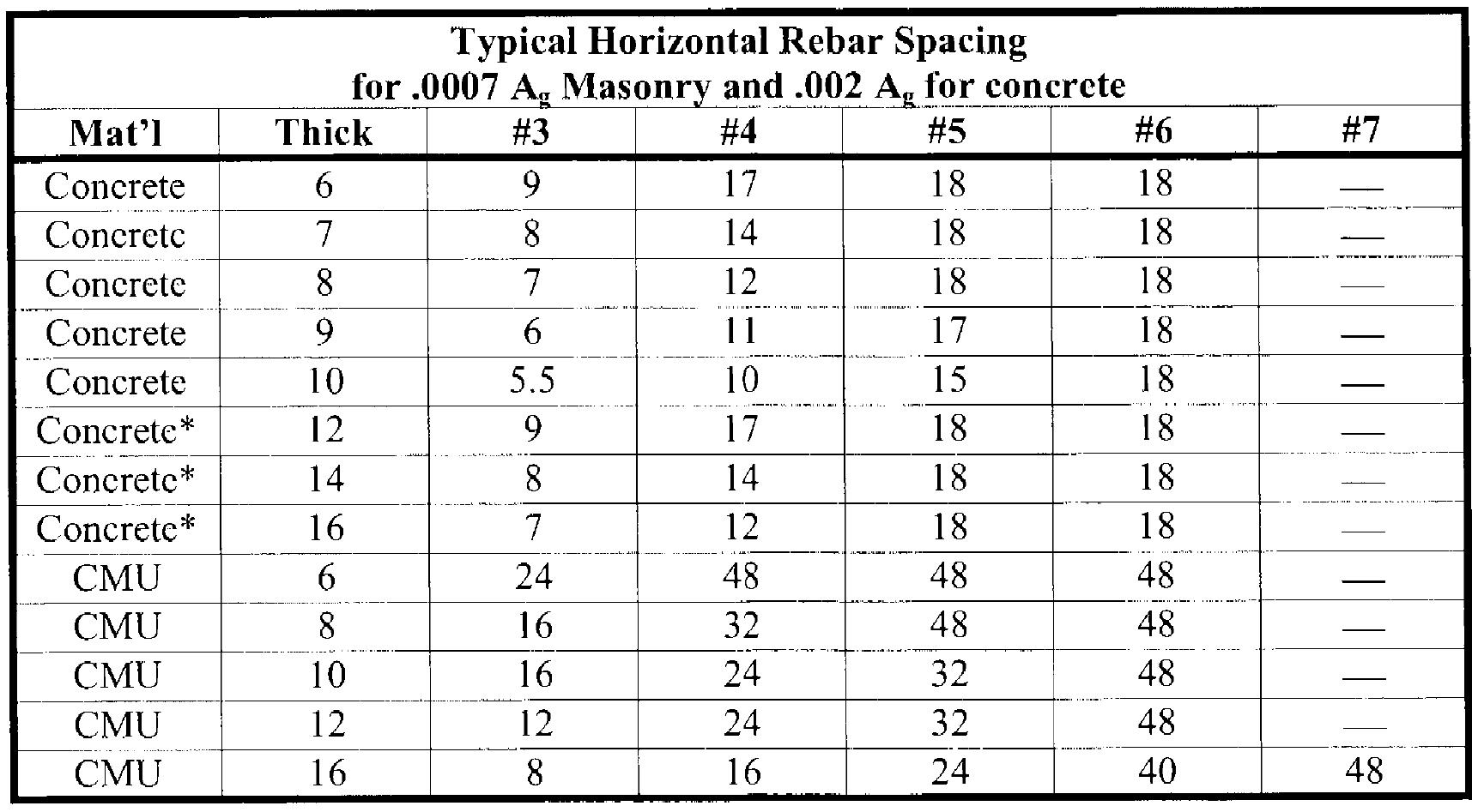 (PDF) Basics of Retaining Wall Design - by H Brooks