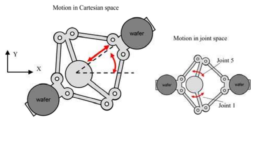 The frog-leg dual blade robot uses two servo motors. they