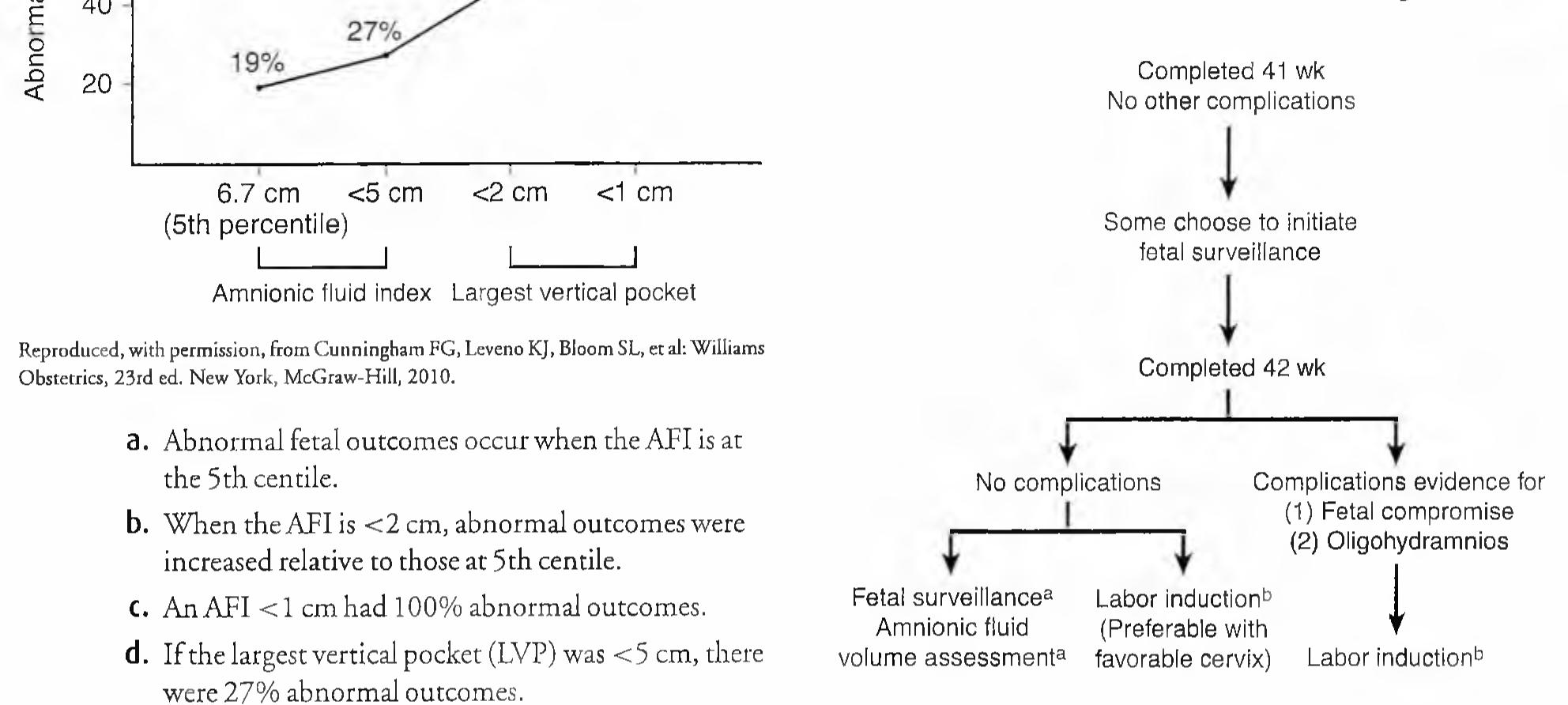 Reproduced, with permission, from cunningham fg, leveno kj,
