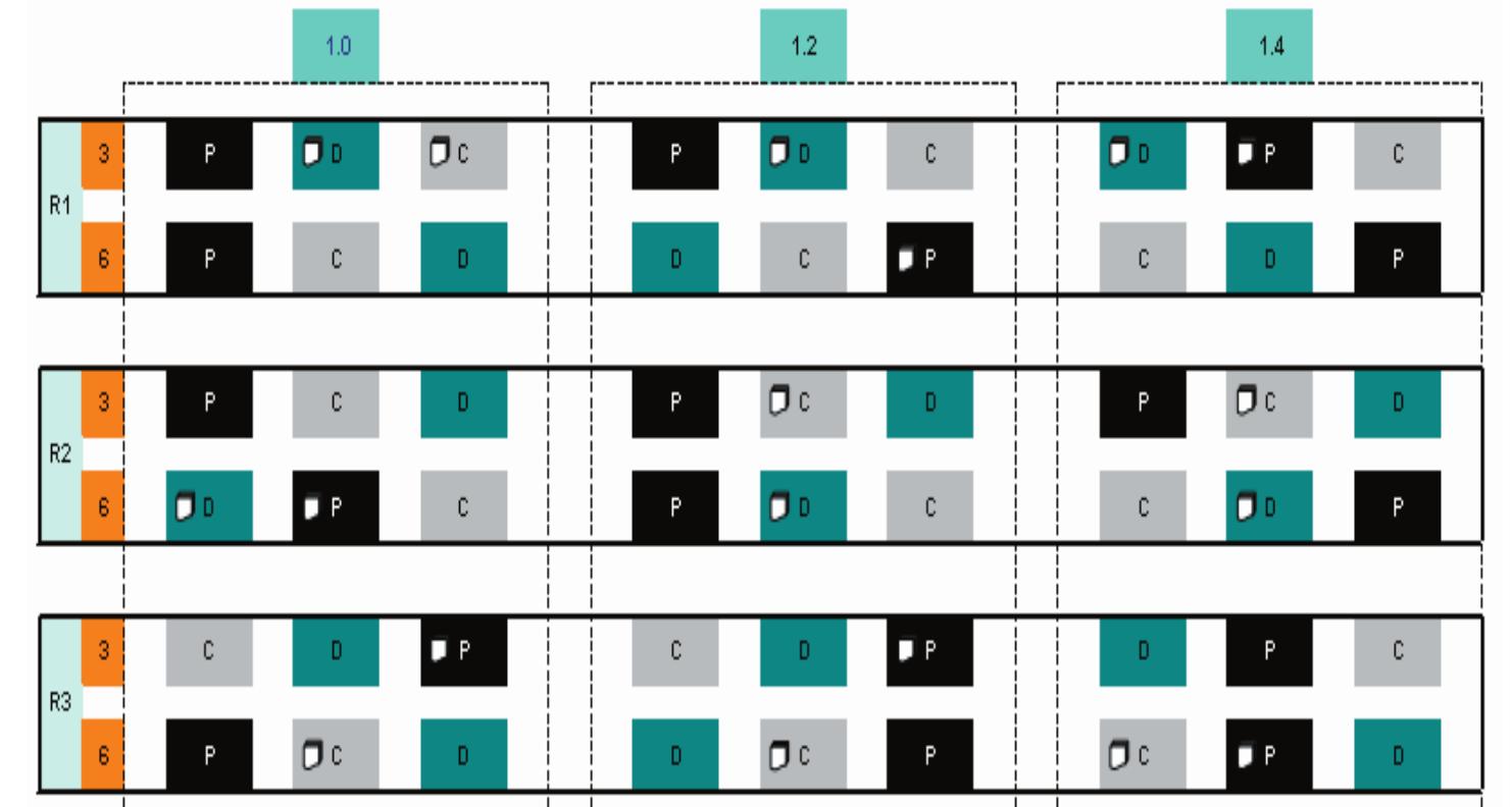 Experiment design, where, c - plot with bare soil (control),