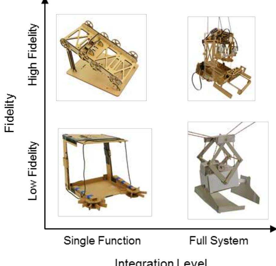 Classification of prototypes according to their fidelity and