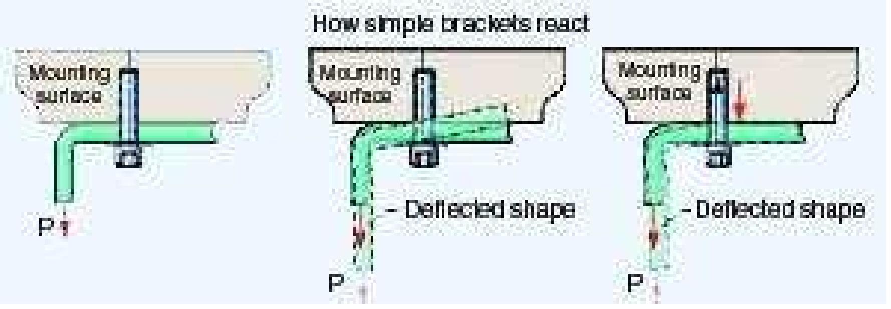 The first sketch shows the bracket before loading by force