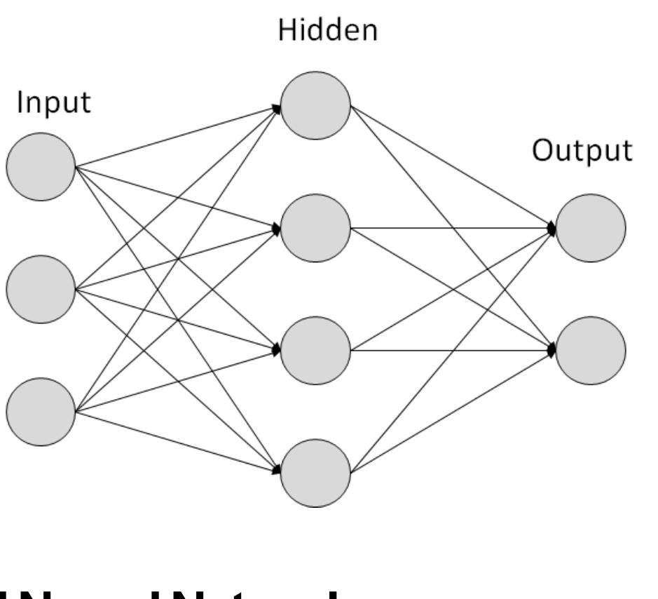 There are two artificial neural network topologies: