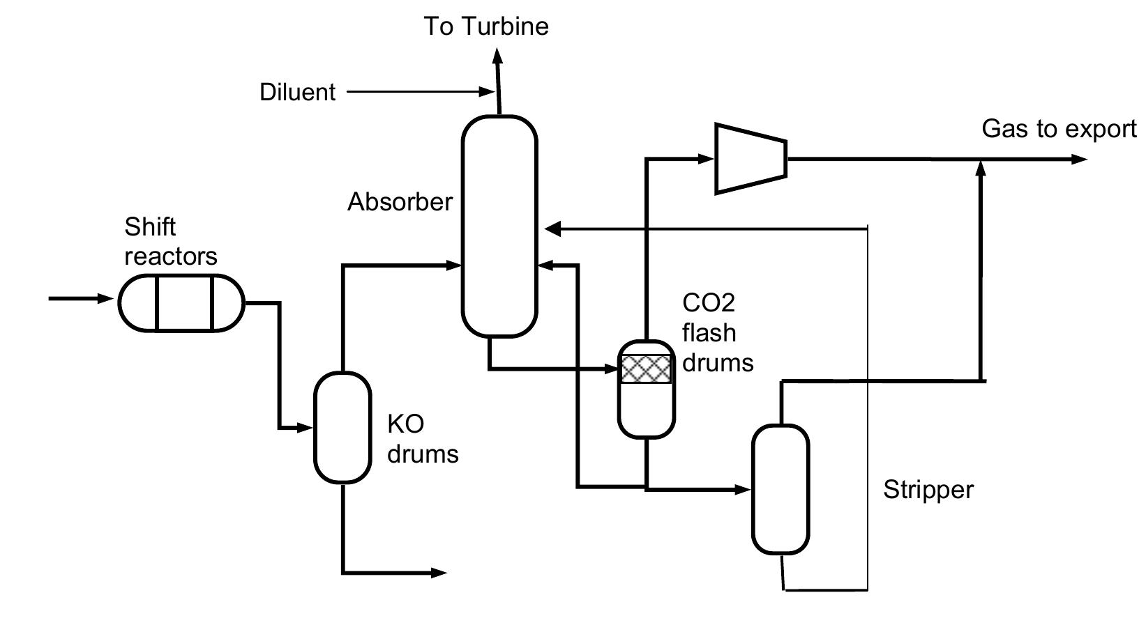 1 (b) : schematic diagram of pre-combustion co-capture