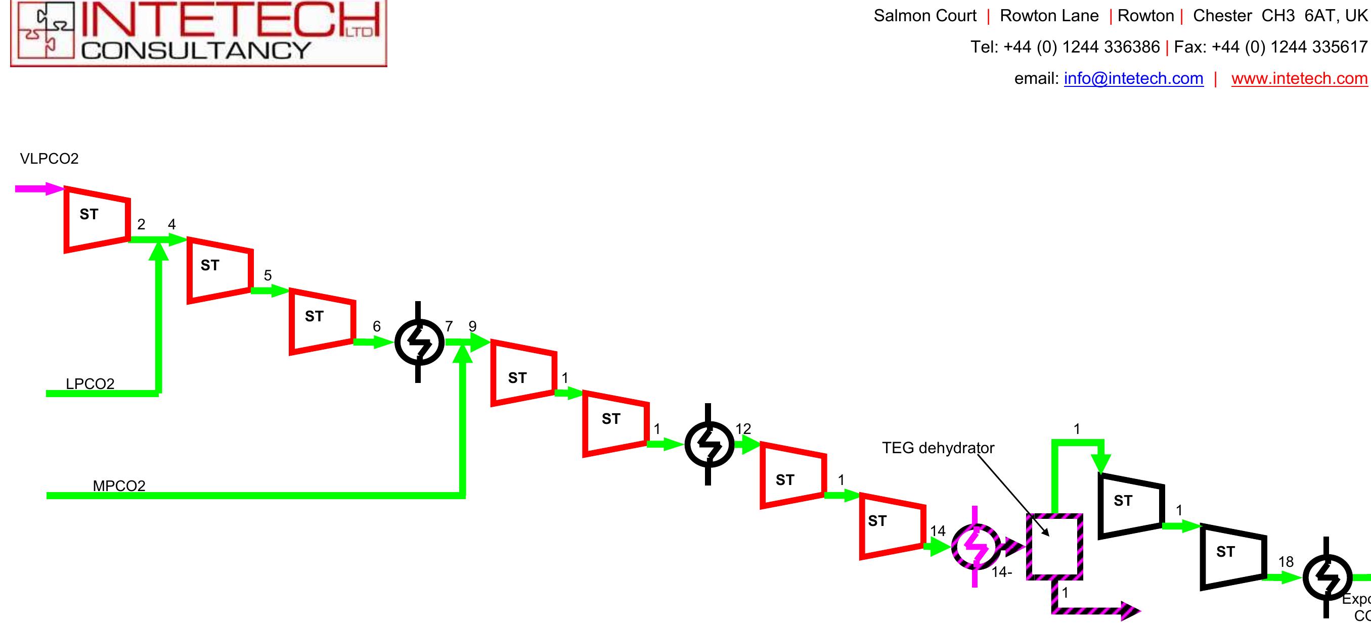 8 : material selection diagram for compression train of