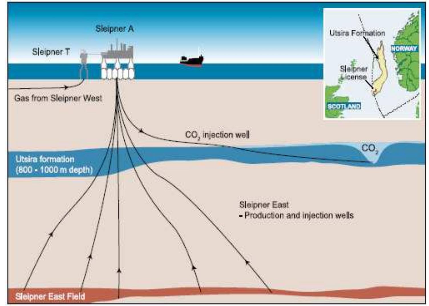 1 : simplified diagram of the sleipner co, storage project.