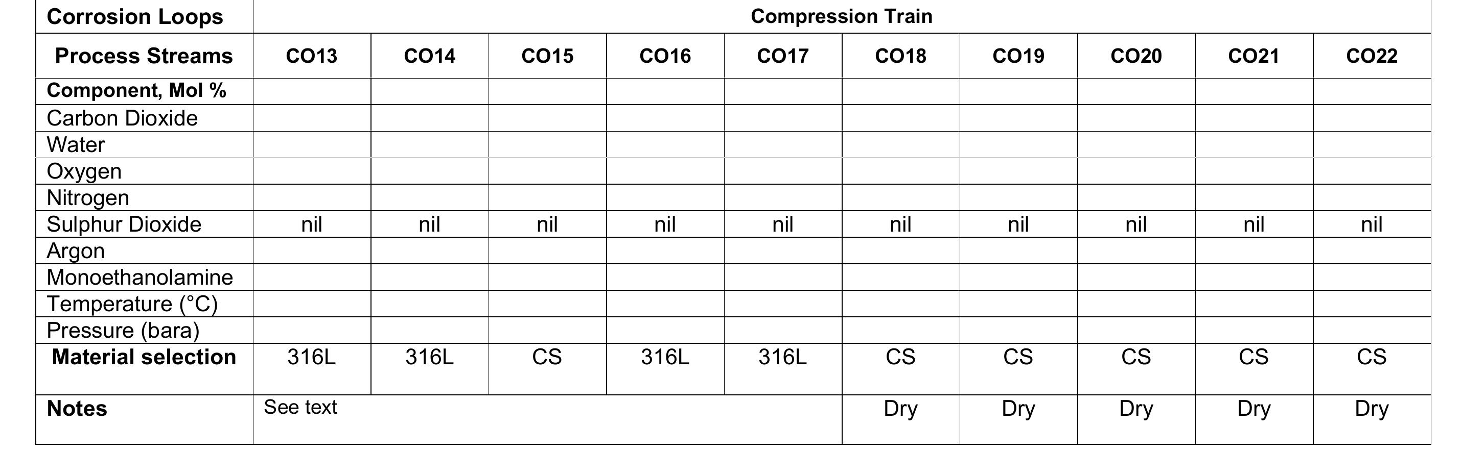 Table 18 - Corrosion-materials-selection-ccs-systems