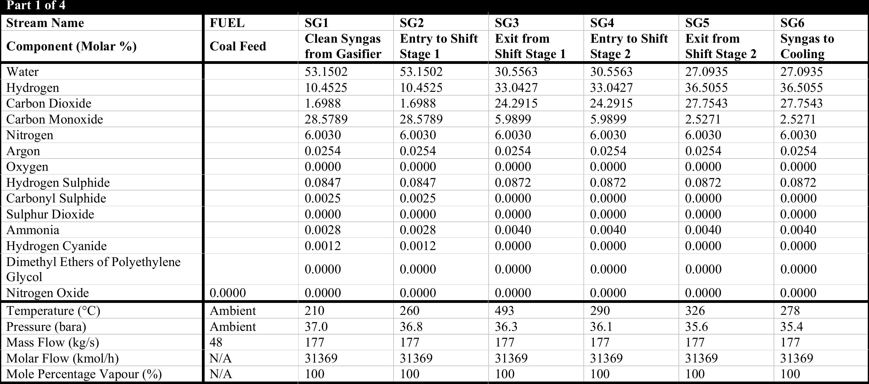 Table 60 - from Corrosion-materials-selection-ccs-systems