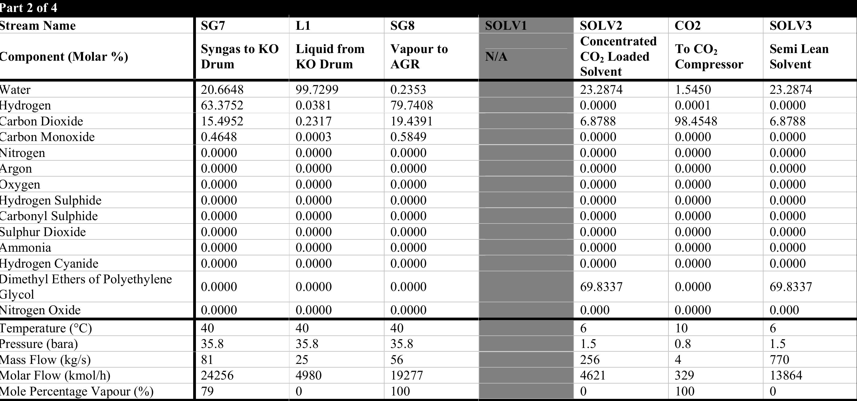 Table 77 - Corrosion-materials-selection-ccs-systems