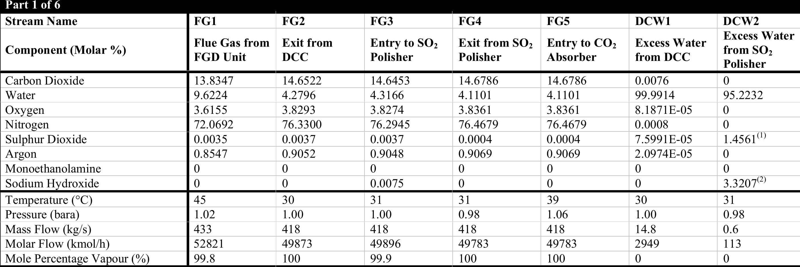 Table 86 - Corrosion-materials-selection-ccs-systems