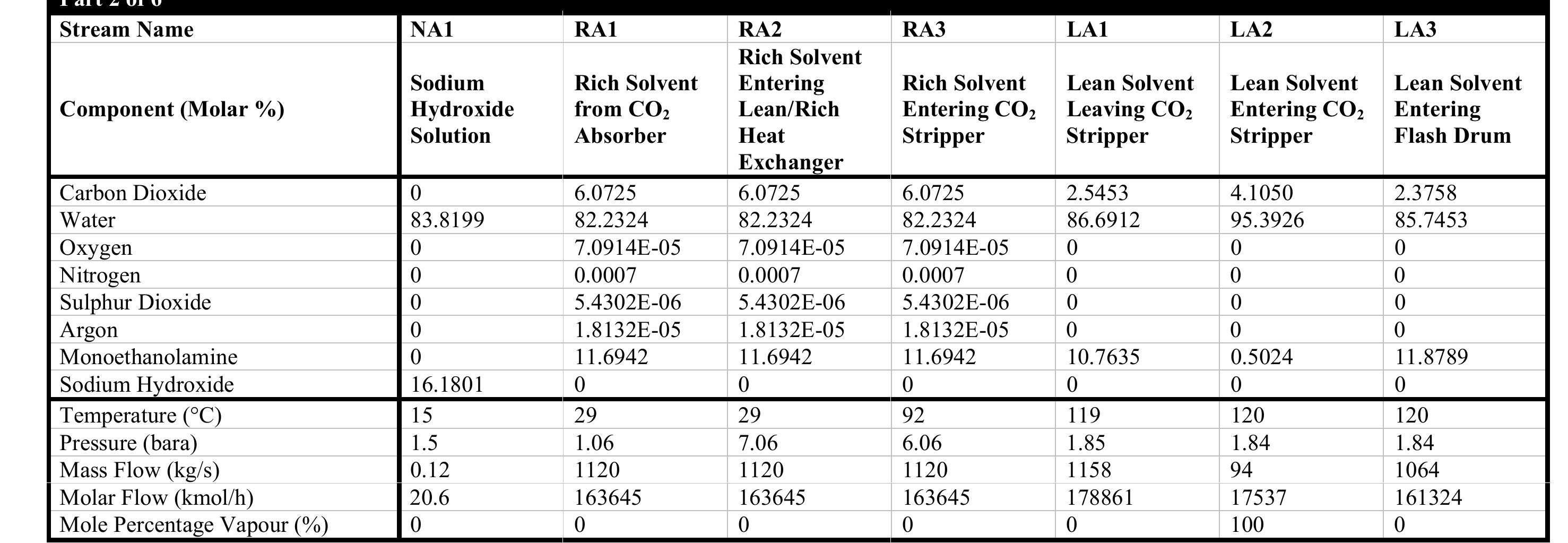Table 93 - Corrosion-materials-selection-ccs-systems