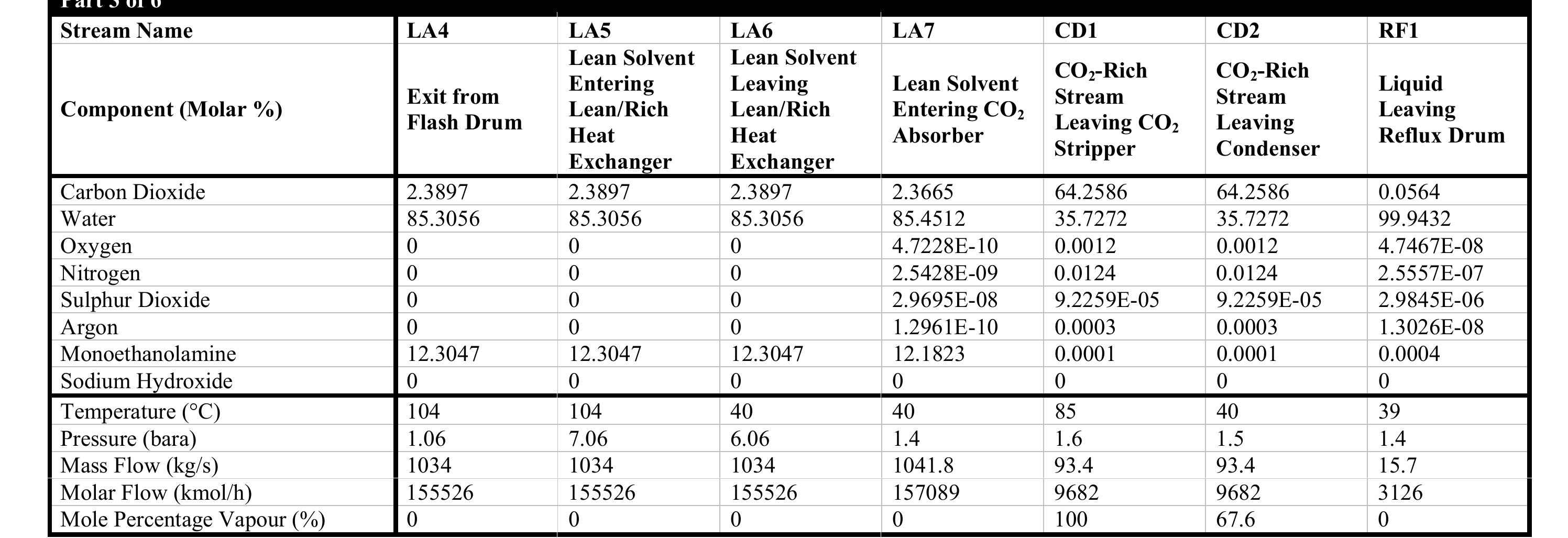 Table 94 - Corrosion-materials-selection-ccs-systems