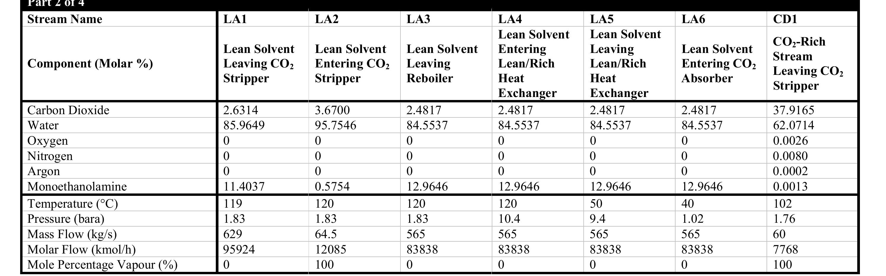 Table 99 - Corrosion-materials-selection-ccs-systems