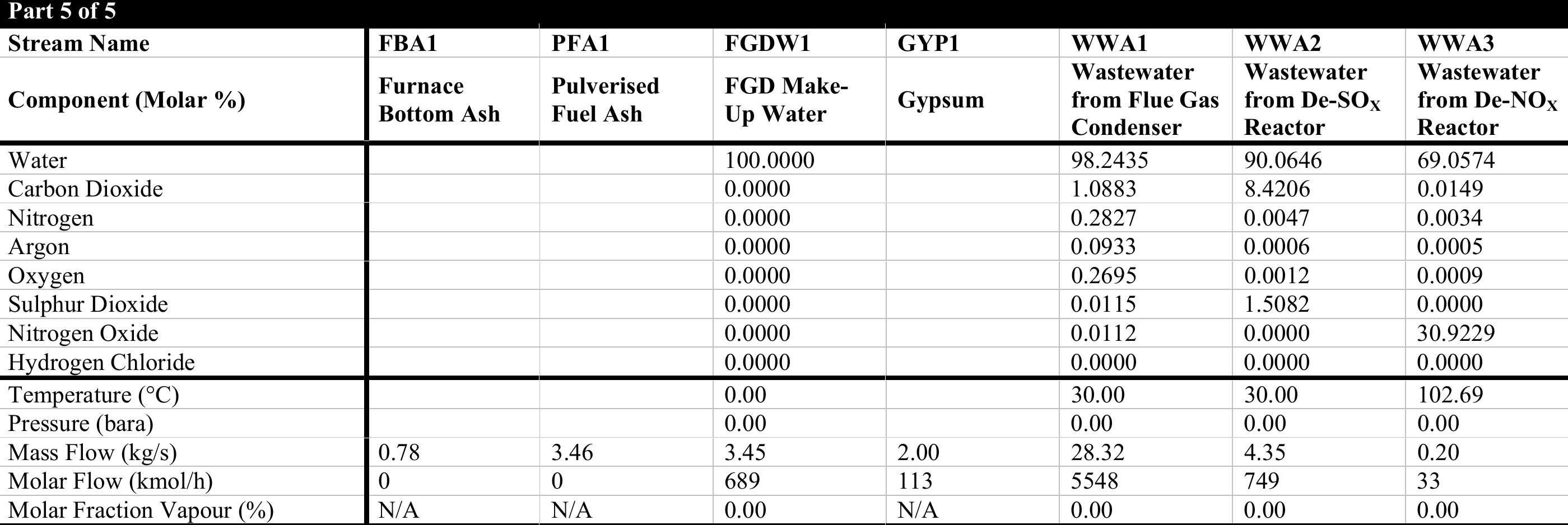 Table 122 - Corrosion-materials-selection-ccs-systems