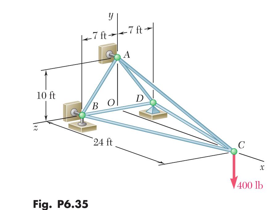 *6.35 the truss shown consists of six members and is