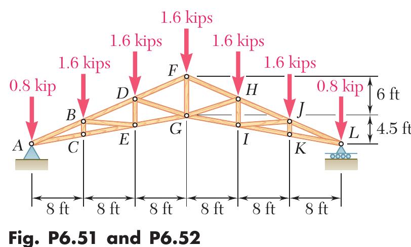 Figure 32 - from SD06 Analysis of Structures