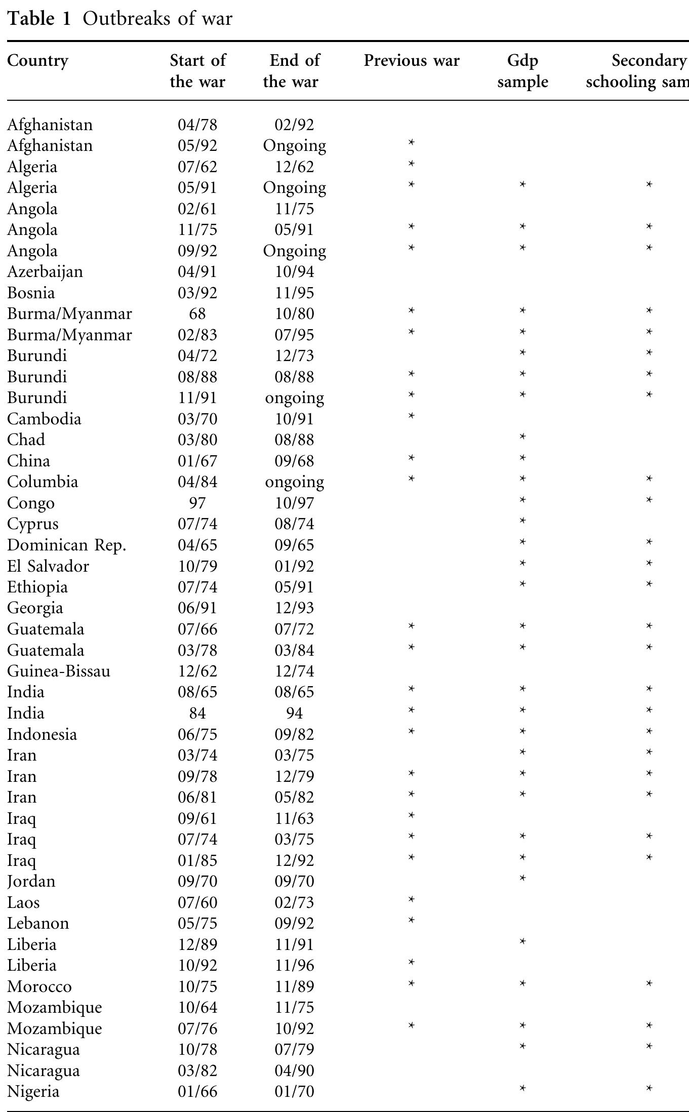 (PDF) Paul Collier Greed and grievance