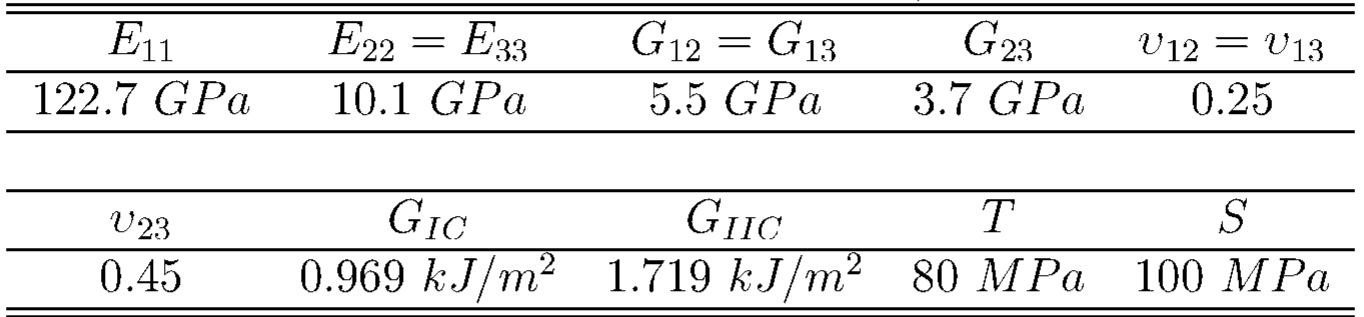 (PDF) Camanho - Mixed-mode decohesion Finite Elements for the ...
