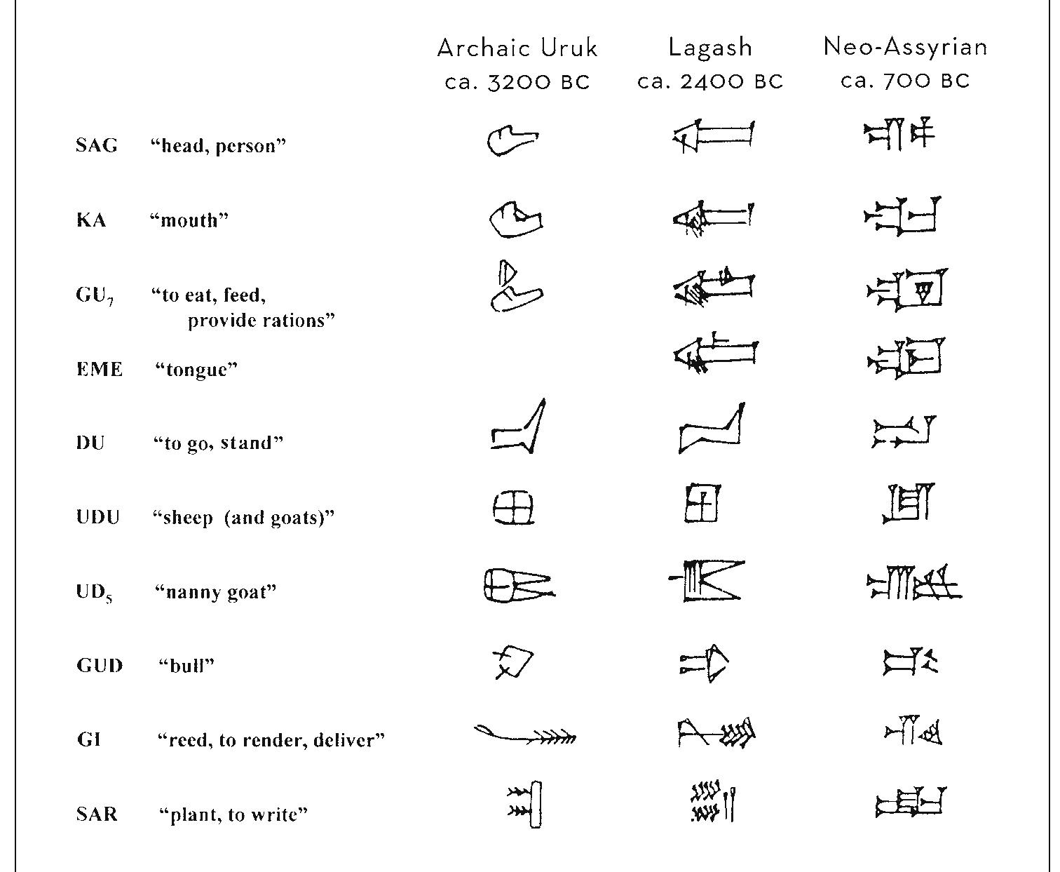 (PDF) The Origins of Writing in Mesopotamia