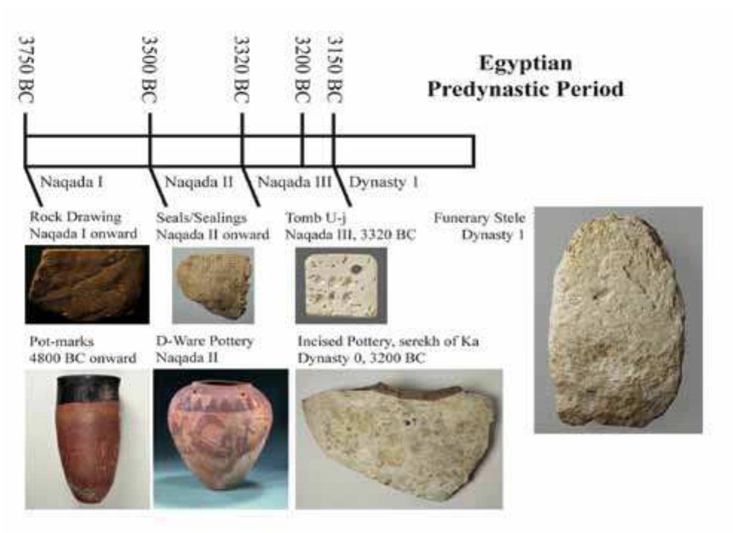 (PDF) The Origins of Writing in Mesopotamia