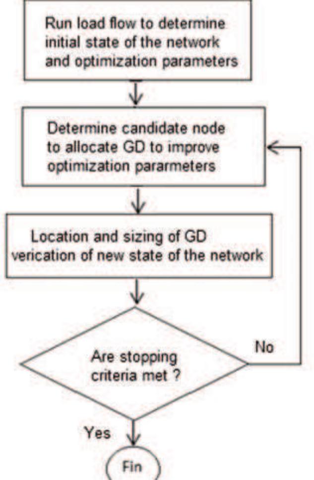 General diagram to locate and size dg usin a heuristic