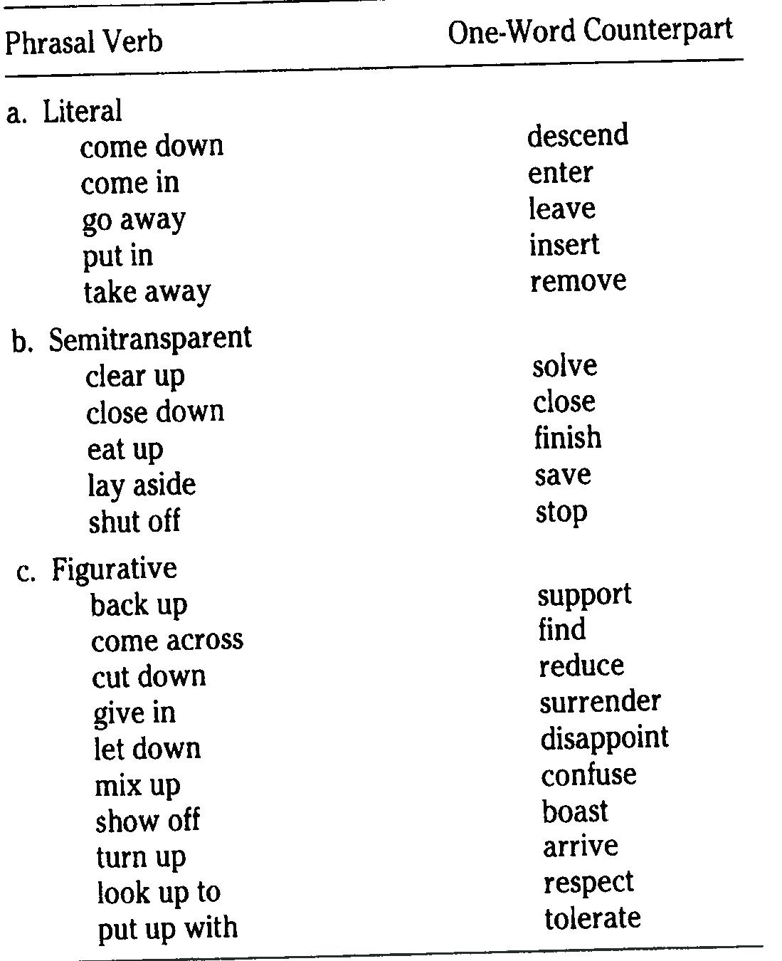 (PDF) What Causes Avoidance in L2 Learning: L1–L2 difference, L1–L2 similarity, or L2 complexity?