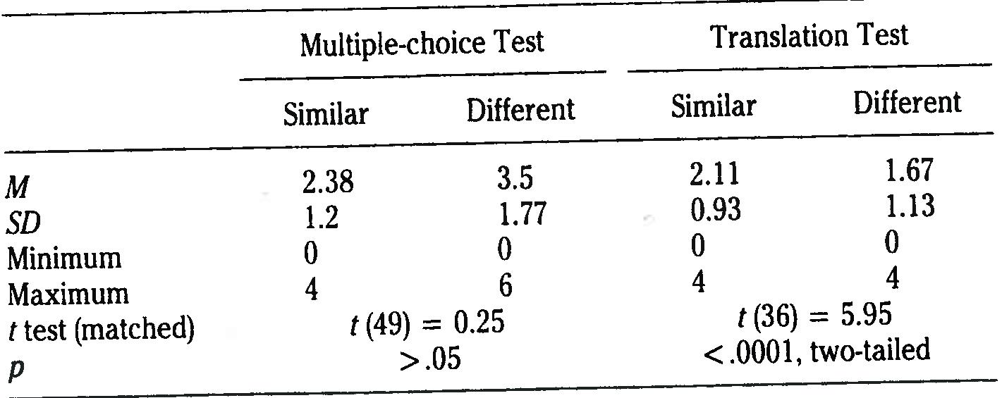 (PDF) What Causes Avoidance in L2 Learning: L1–L2 difference, L1–L2 similarity, or L2 complexity?