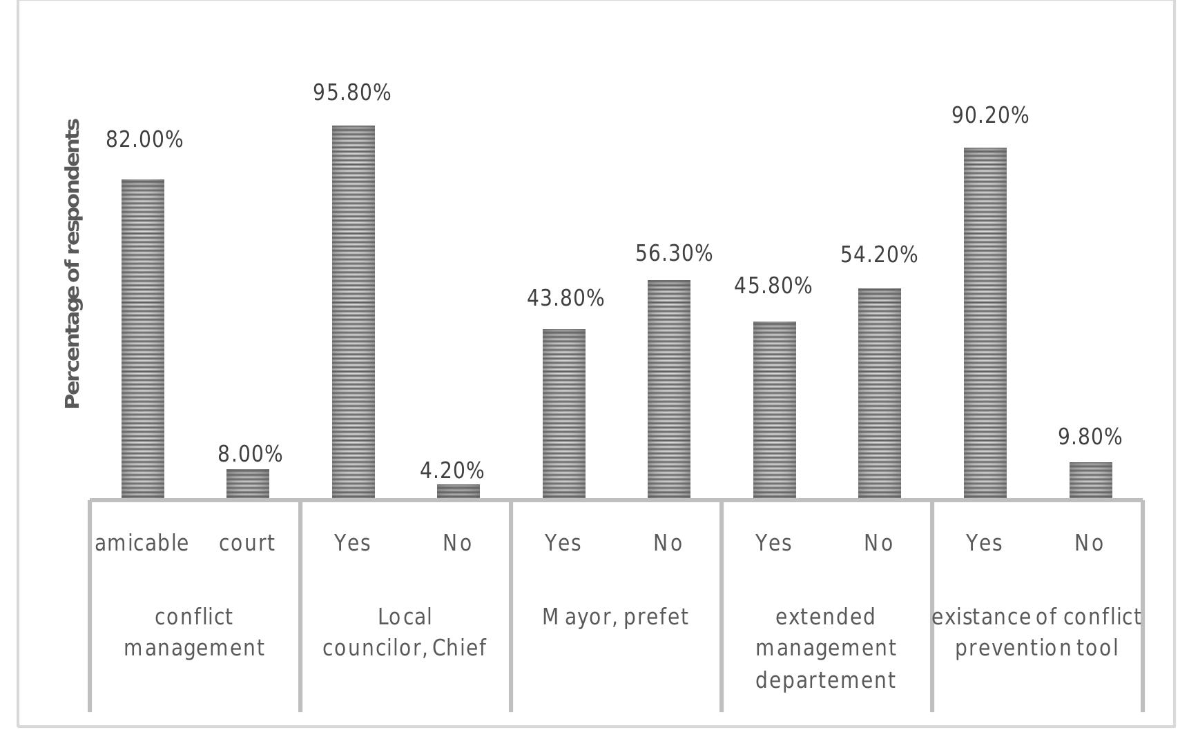 Conflict management and prevention a nalysis the two