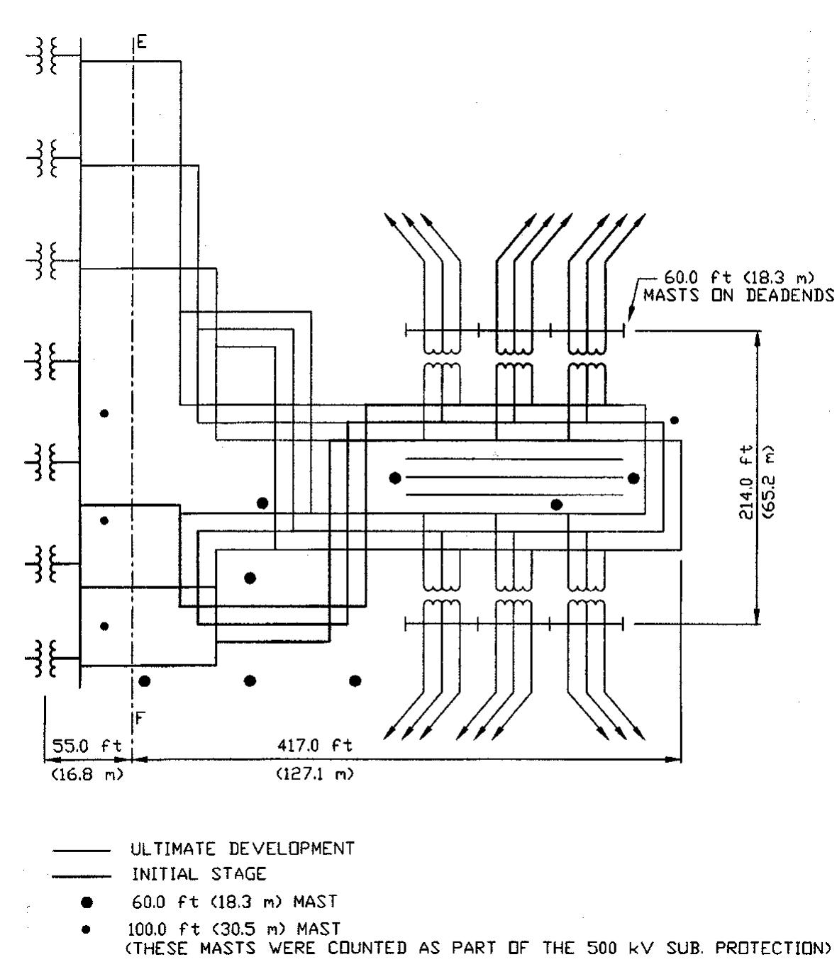 B.3-7 —shielding a 230 kv substation with masts using