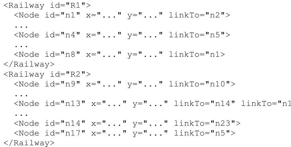 The railwayscenariomanager builds a railway network rep-