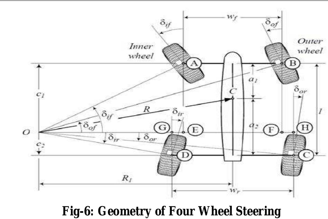 Figure 6 - 4 wheel steering system