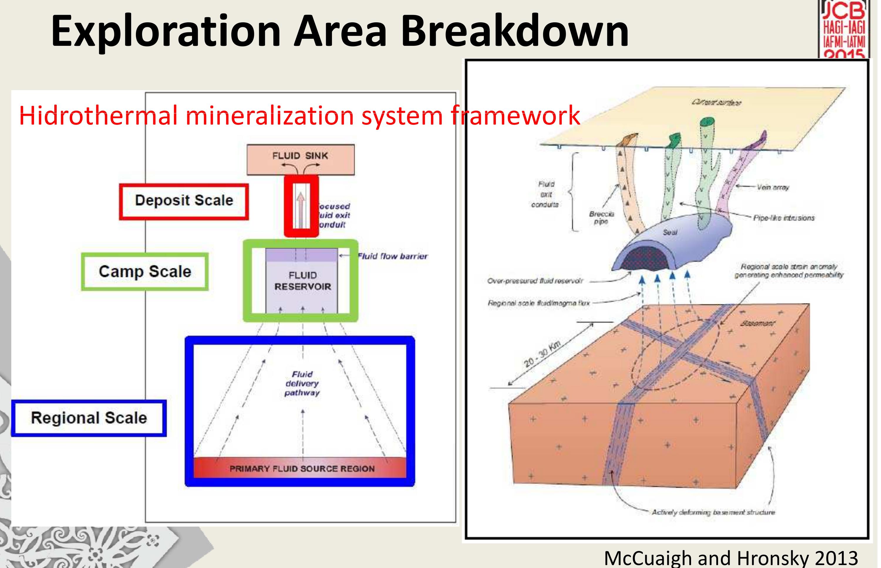 Figure 6 - APPLICATION OF AREA SELECTION CRITERIA (ASC) FOR