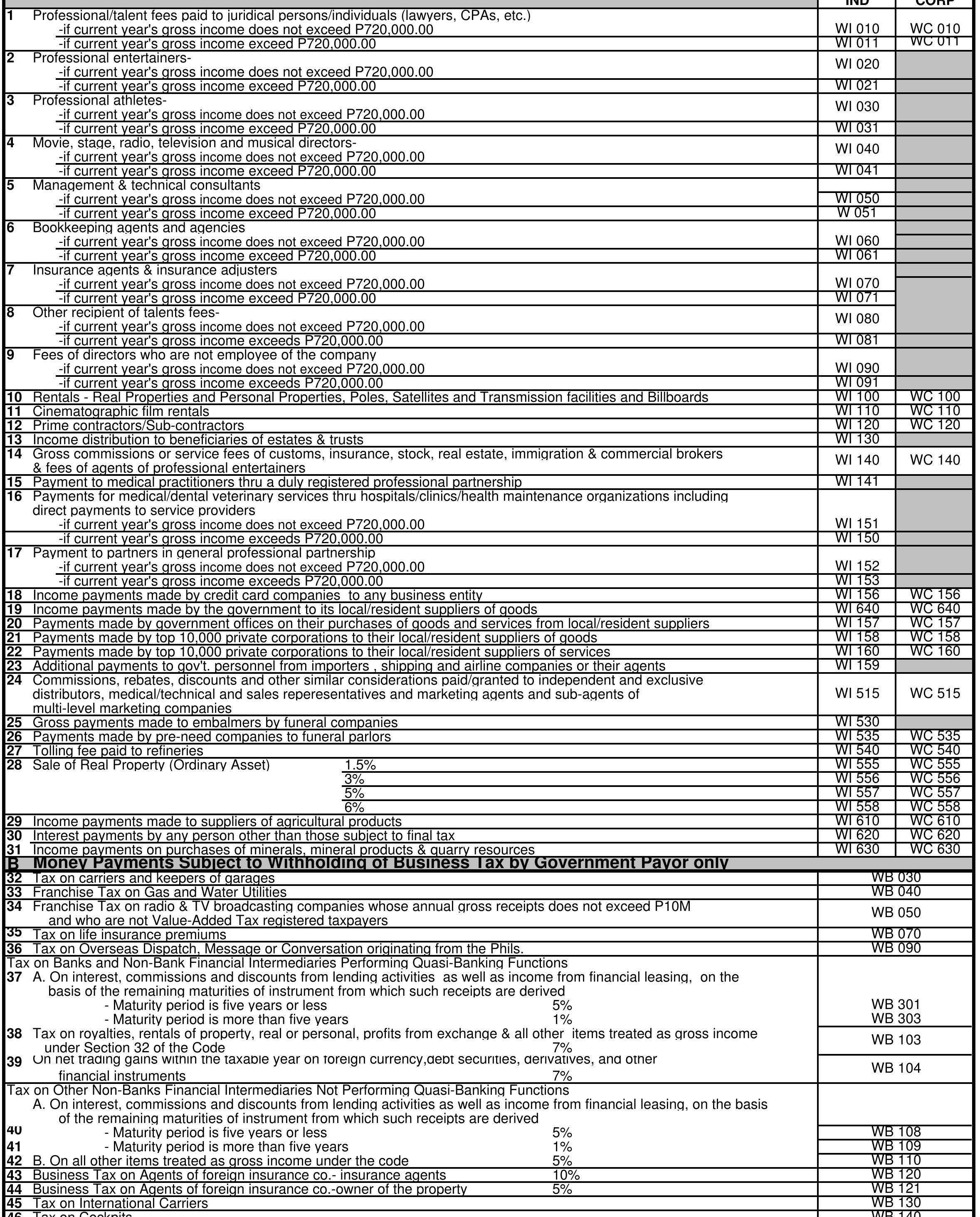 Table 3 - BIR Form 2307