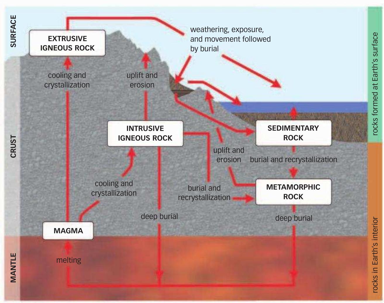 (PDF) Rocks and minerals