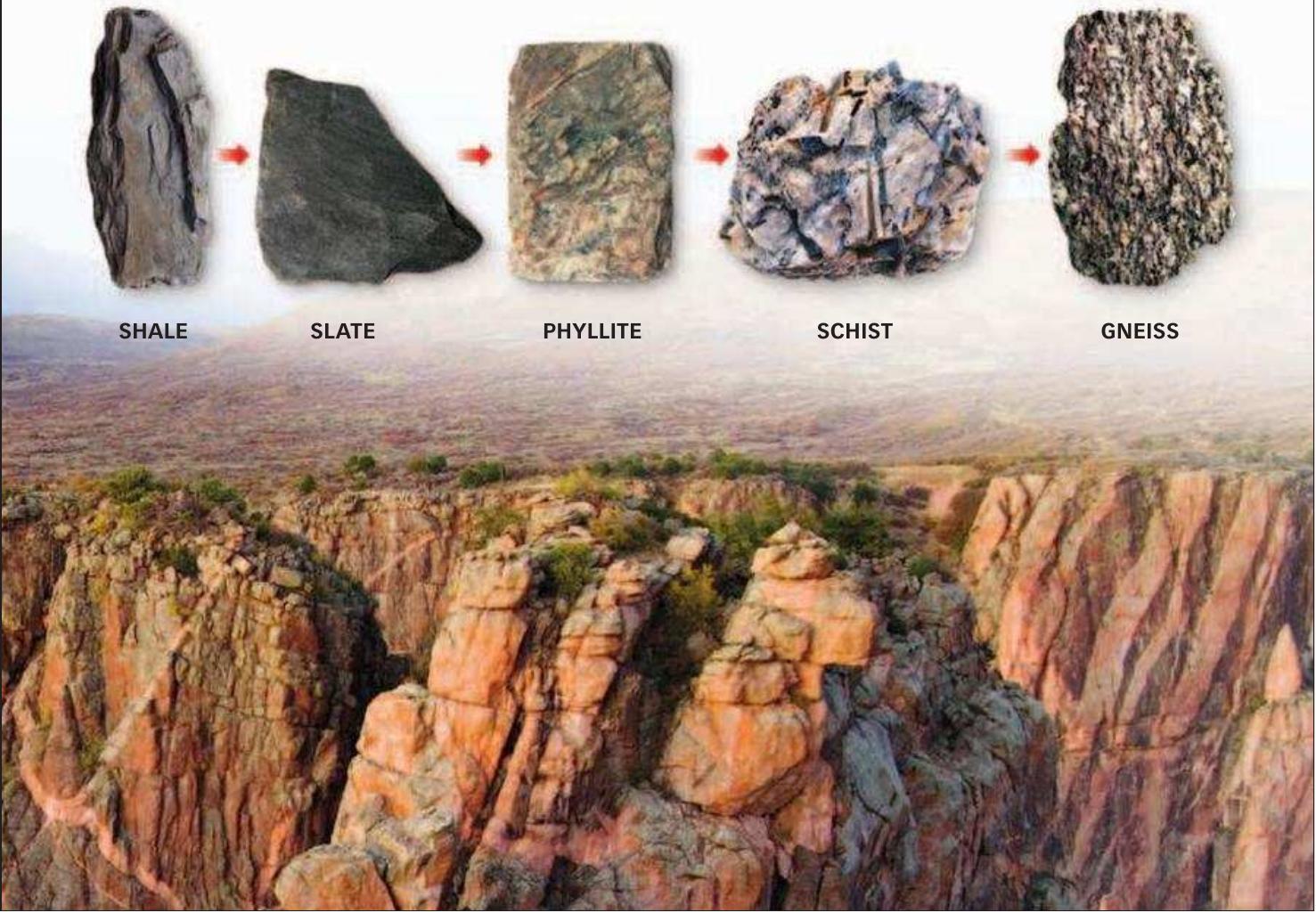 This sequence shows how shale, a sedimentary rock, can be