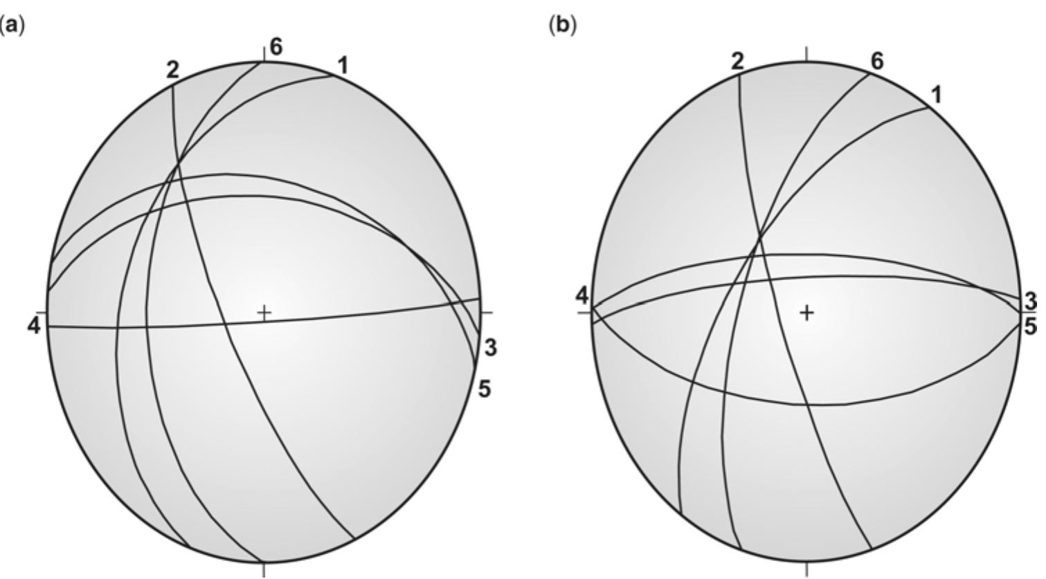 (a) stereonet plot of normal synsedimentary normal faults in