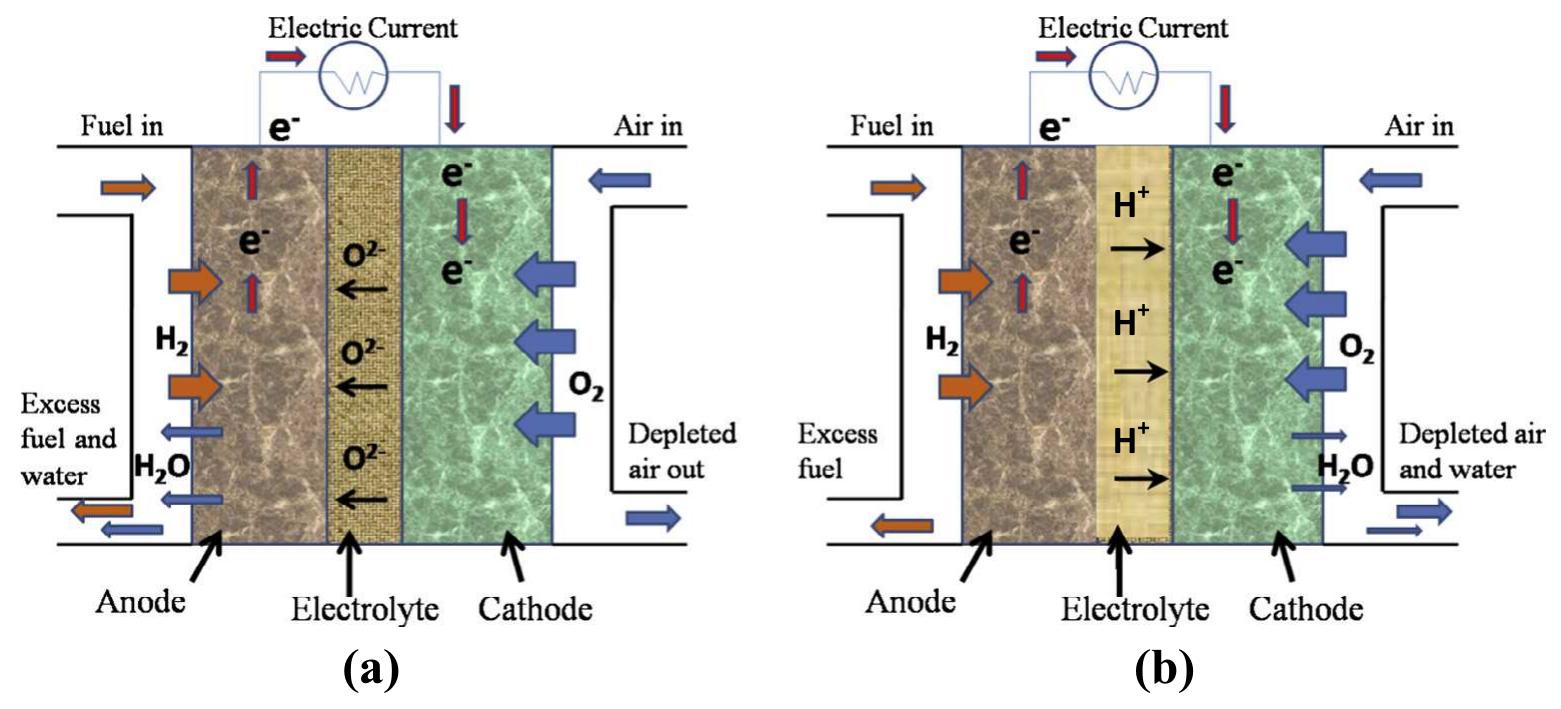 Figure 1 - from Progress in Material Selection for Solid