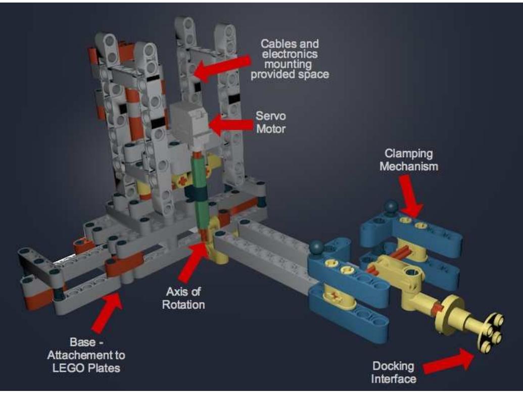 Lego® robotic arm with docking mechanism and servo motor