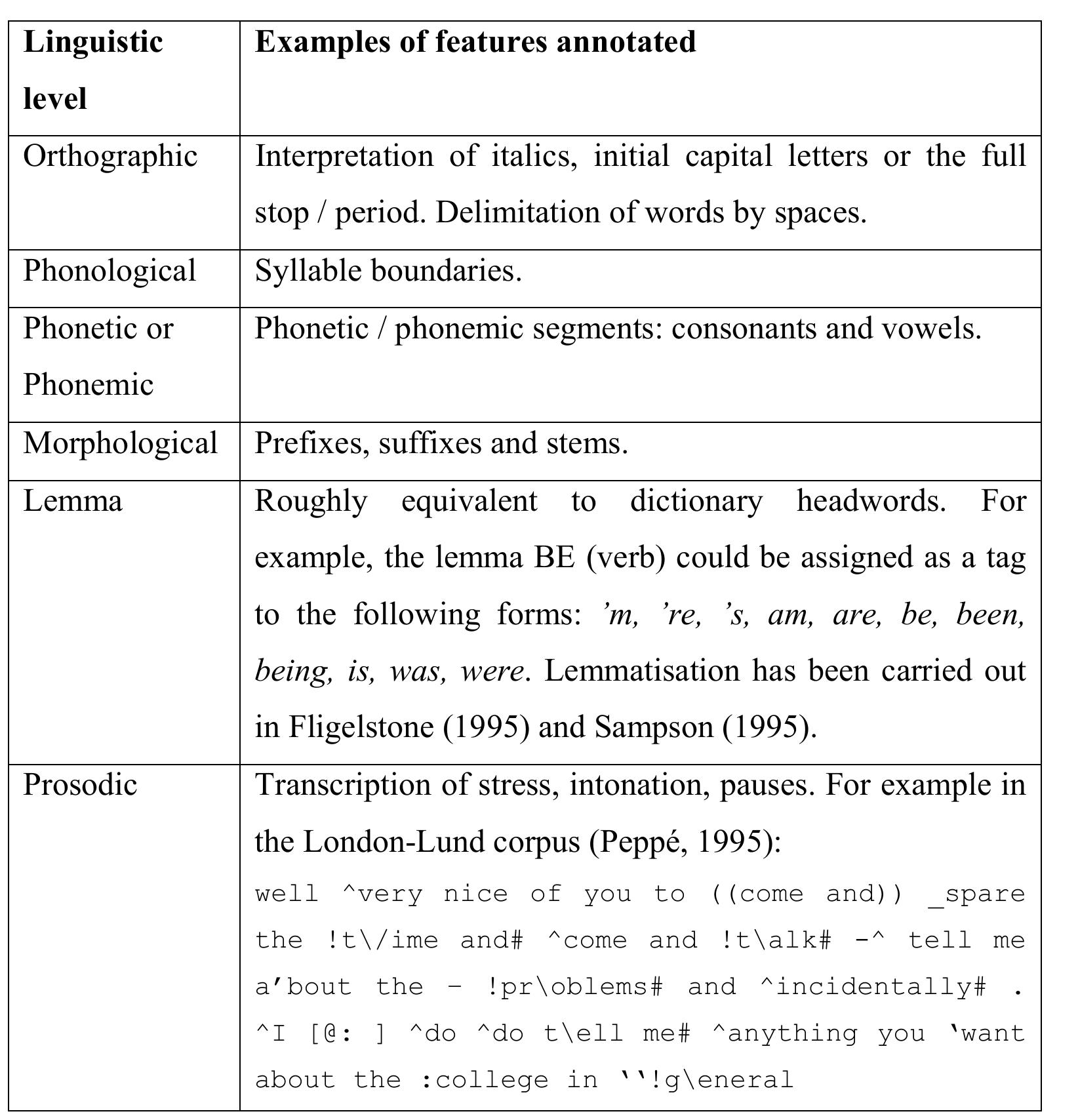 2 levels of corpus annotation (adapted from leech, 1997: 12)
