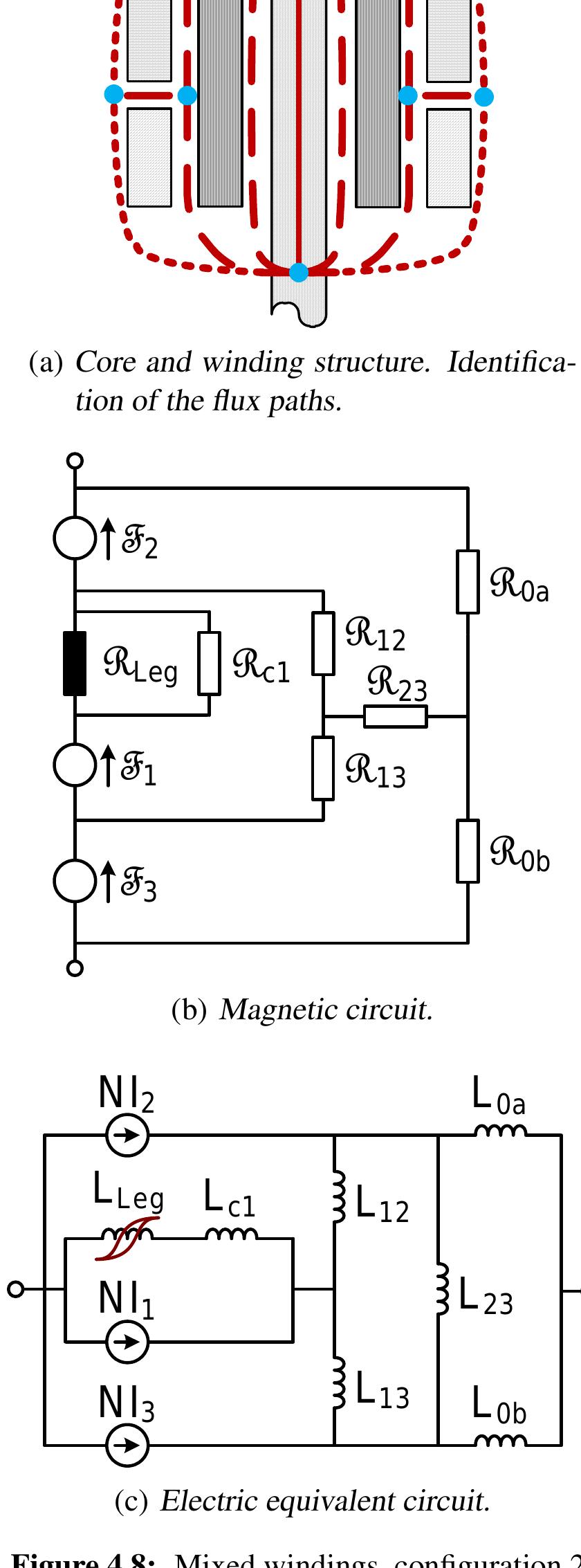 Power transformer modeling for inrush current calculation