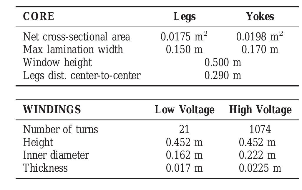 Core and windings design data.