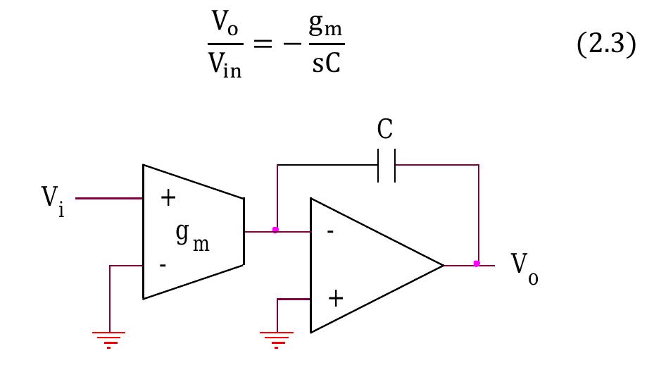 The single ended ota-c-opamp ideal integrator circuit is