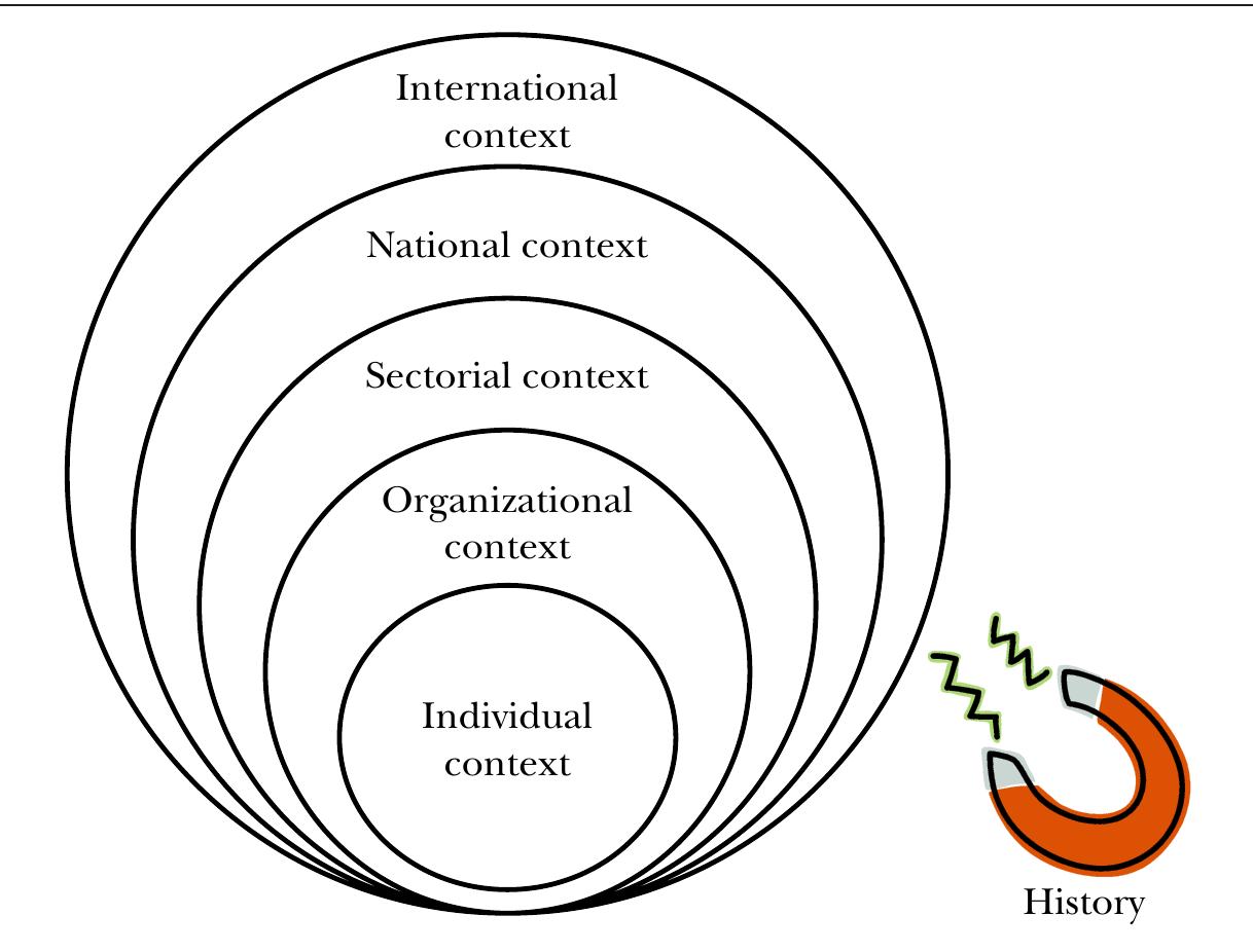 3. a contextual model of gdm source: adapted from ozbilgin