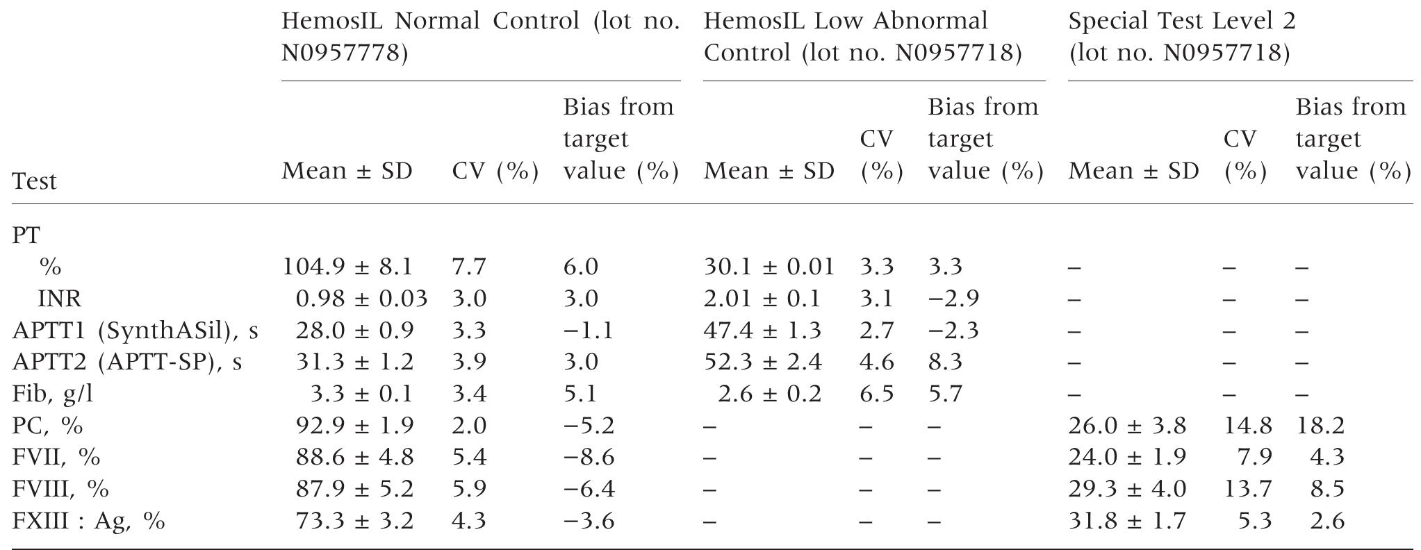(PDF) Evaluation and performance characteristics of the coagulation ...