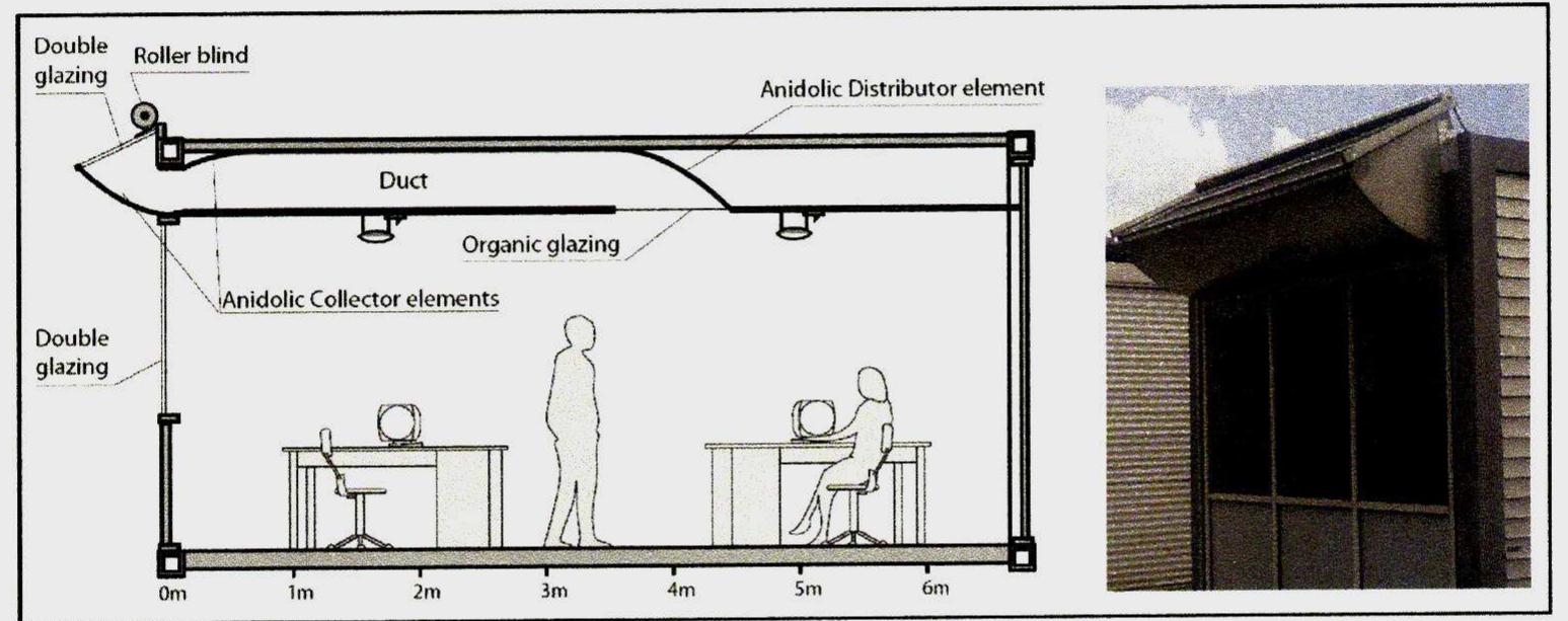 Schematic overview of the aic and test module located on the