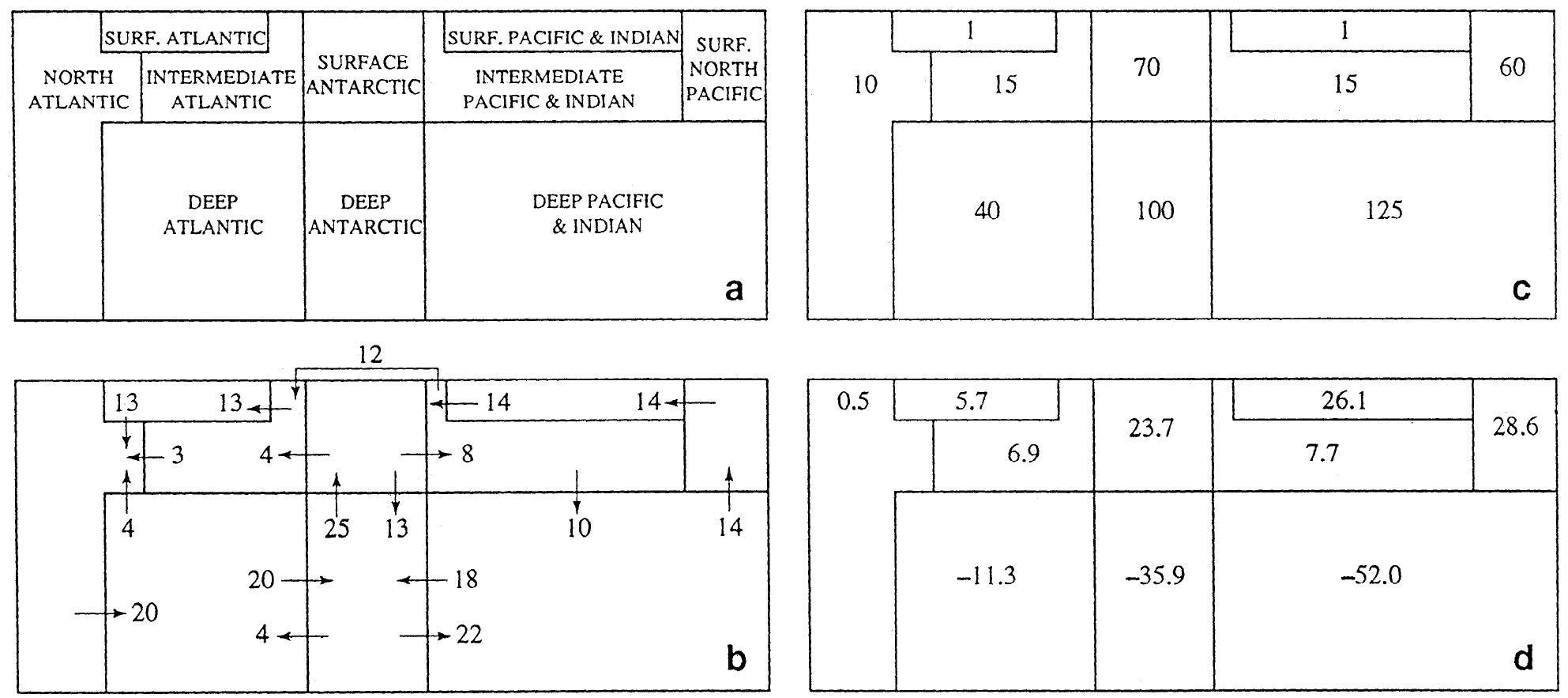 Figure 1 - from Production and dissolution of biogenic
