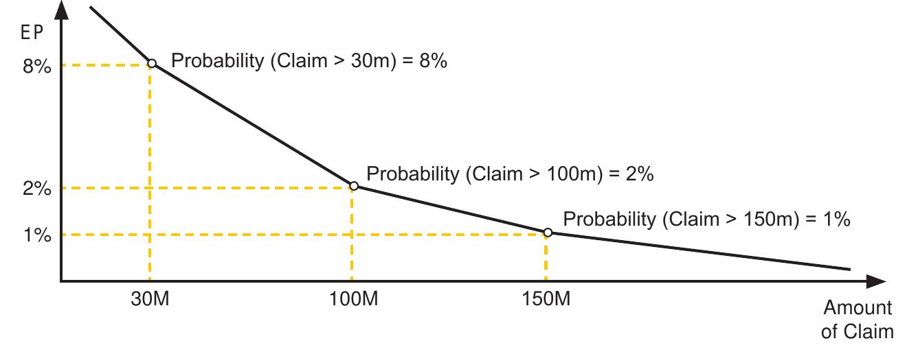 (PDF) Introduction to Reinsurance