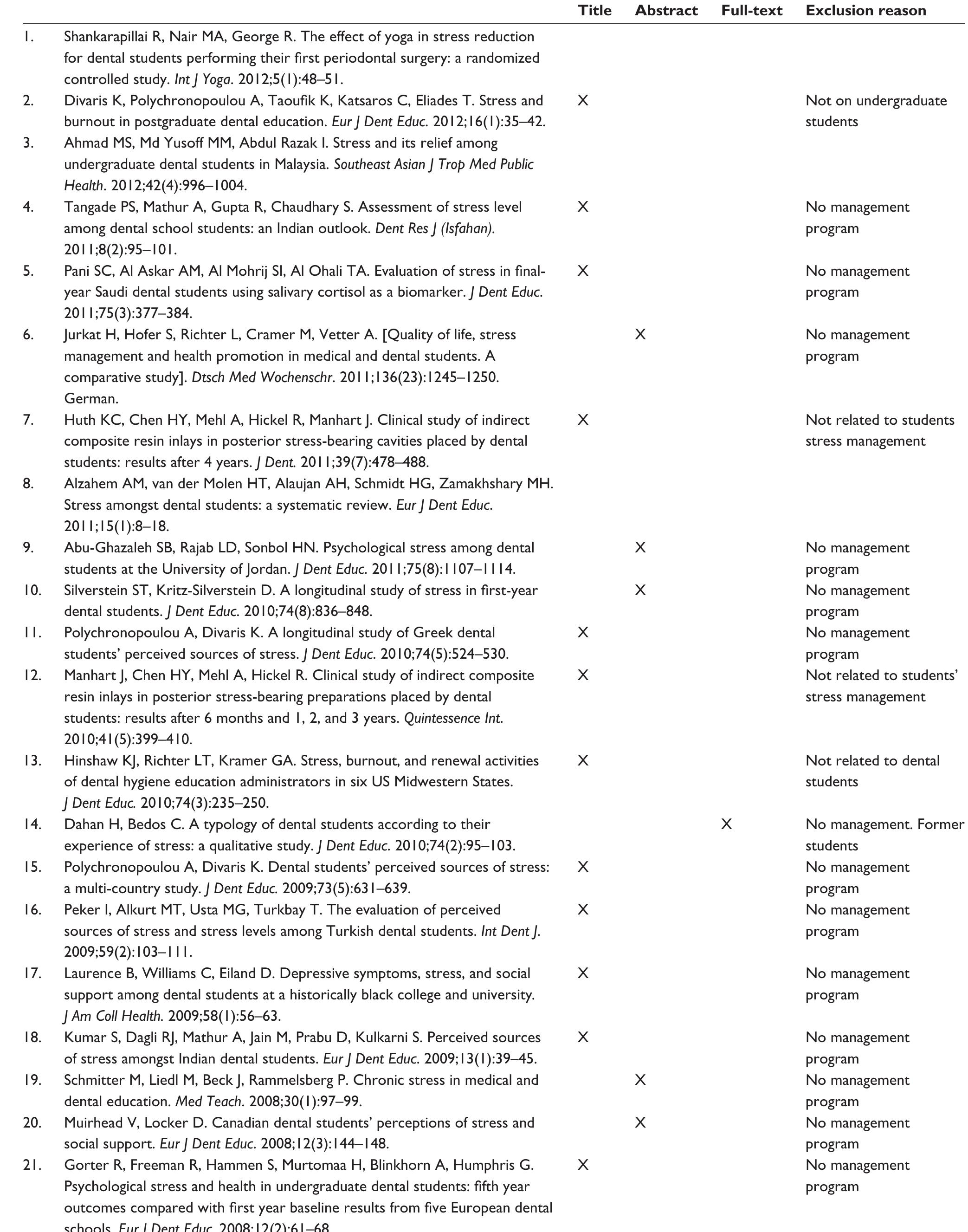 Si reference checklist